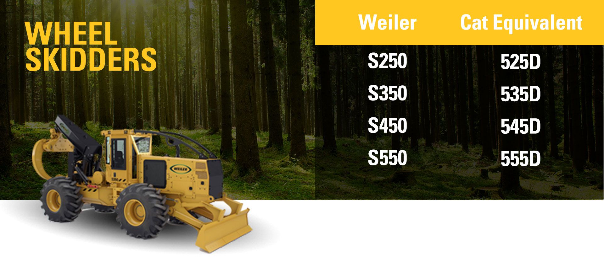 Weiler Foresty Equipment Dealer | Carter Machinery
